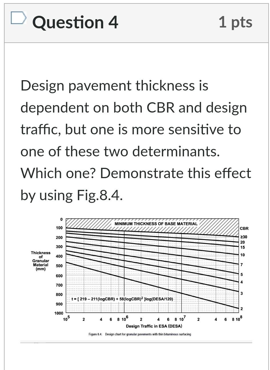 Question 4 1 pts Design pavement thickness is | Chegg.com