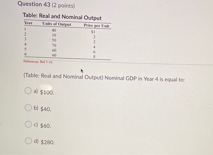 Solved Question 43 (2 points) Table: Real and Nominal Output | Chegg.com