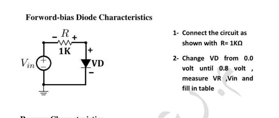 Forword-bias Diode Characteristics R + w 1K 1- | Chegg.com