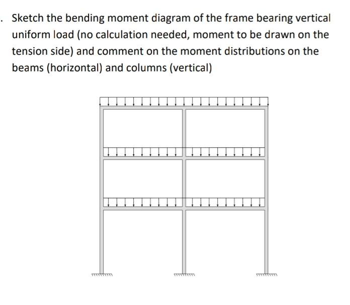 Solved · Sketch the bending moment diagram of the frame | Chegg.com