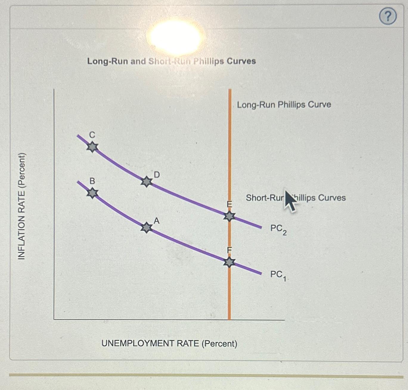 Solved Long-Run and Short-fiun Phillips CurvesLong-Run | Chegg.com