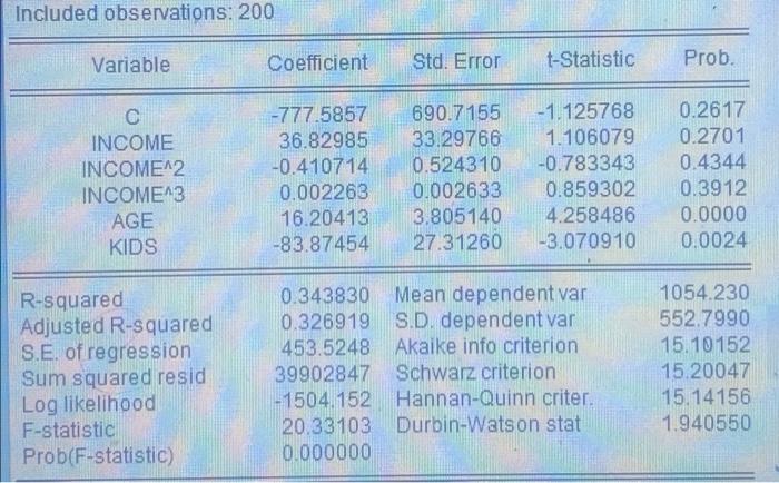 Solved Included observations: 200 Variable Coefficient Std. | Chegg.com
