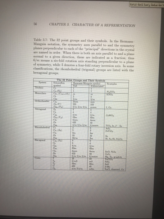 3. Consider the point group D6 (a) Construct the | Chegg.com
