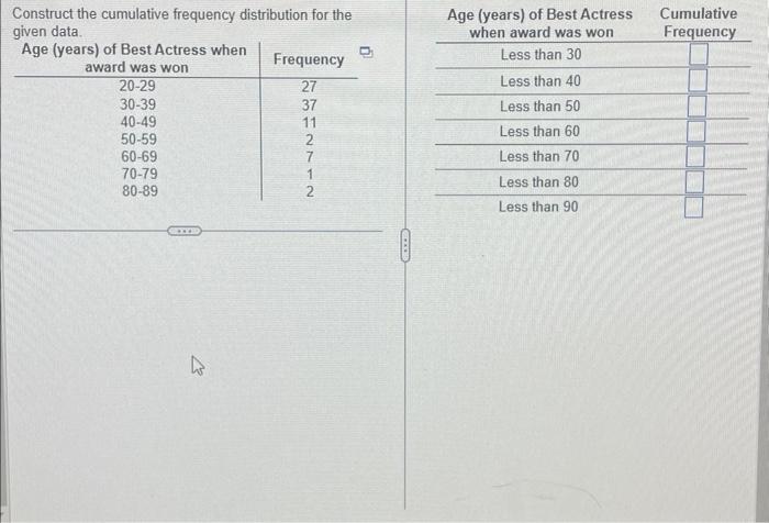 Solved Construct the cumulative frequency distribution for | Chegg.com