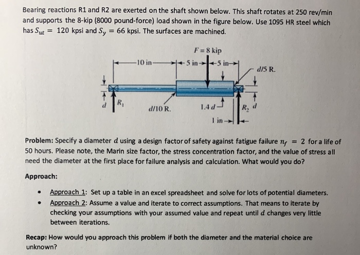 Bearing reactions R1 and R2 are exerted on the shaft | Chegg.com
