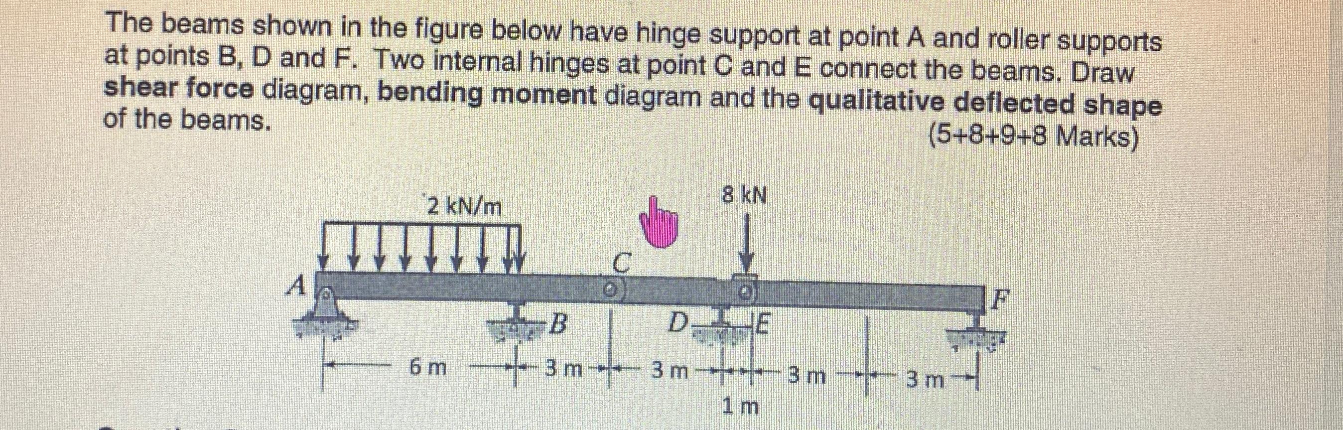 The beams shown in the figure below have hinge | Chegg.com