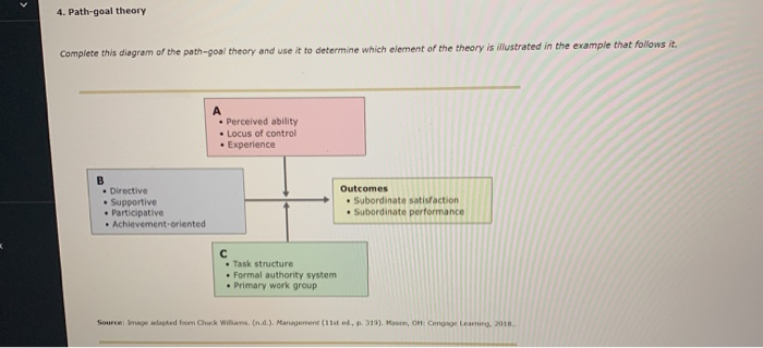 4. Path-goal theory Complete this diagram of the | Chegg.com