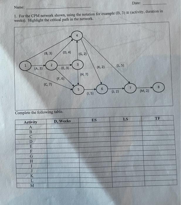 For the CPM network shown below, highlight the | Chegg.com