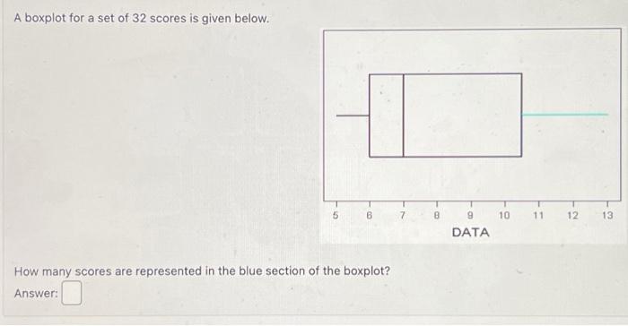 Solved A Boxplot For A Set Of 32 Scores Is Given Below 5 6 1430