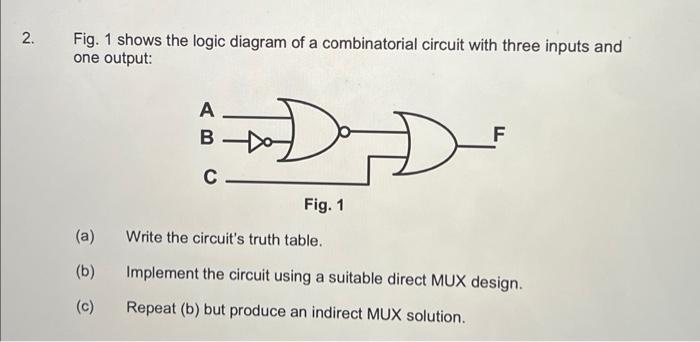 Solved Fig. 1 shows the logic diagram of a combinatorial | Chegg.com