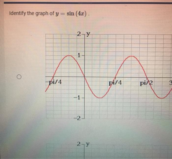 Solved Identify the graph of y sin (4a). 1 1 -pi/4 pi/4 pi/2 | Chegg.com