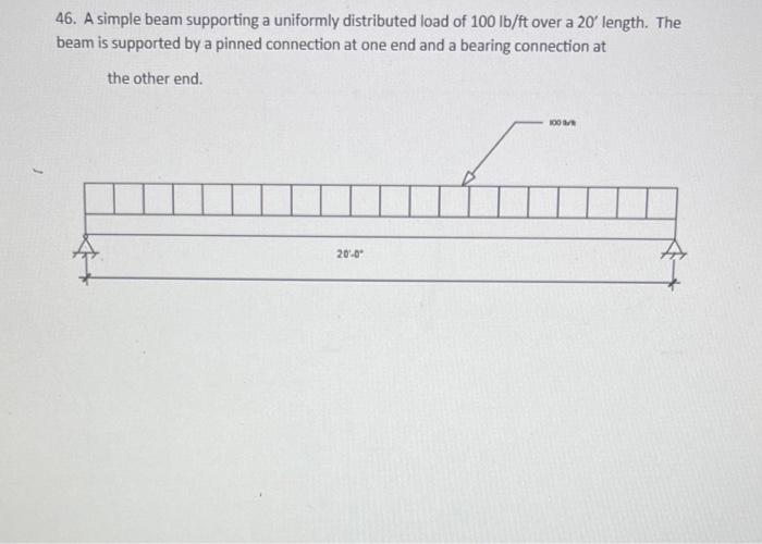 46. A simple beam supporting a uniformly distributed | Chegg.com