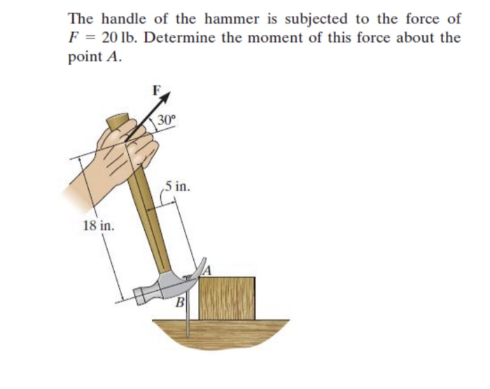 Solved The handle of the hammer is subjected to the force of | Chegg.com
