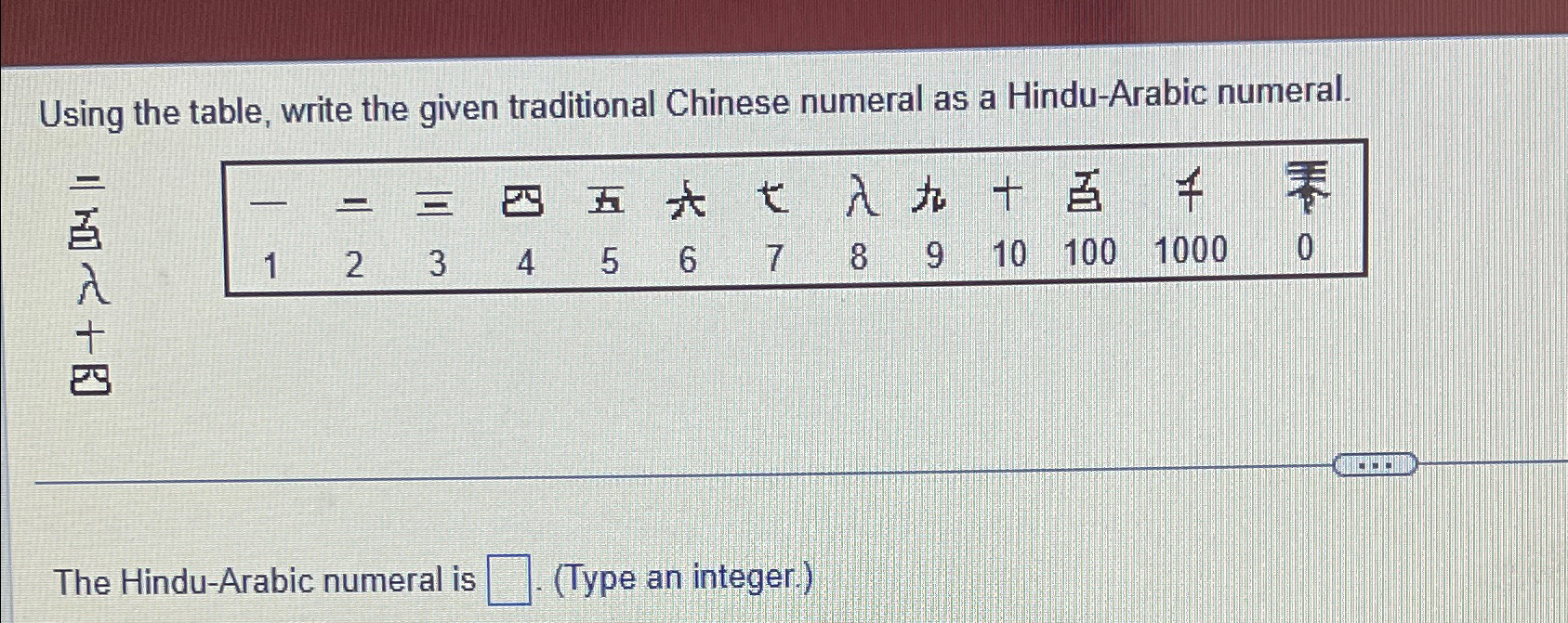 Solved Using the table, write the given traditional Chinese | Chegg.com