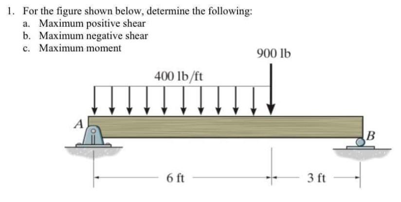 Solved 1. For the figure shown below, determine the | Chegg.com