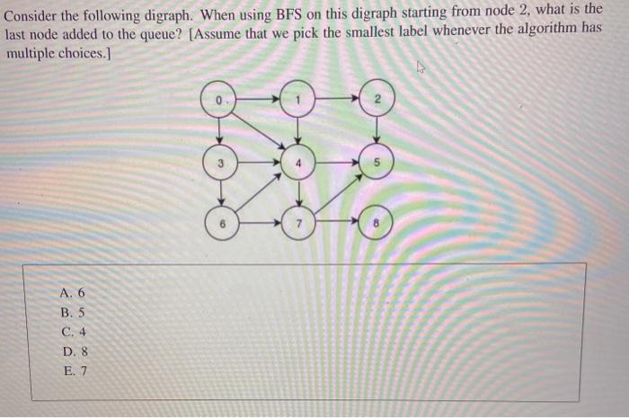 Solved Consider the following digraph. When using BFS on | Chegg.com