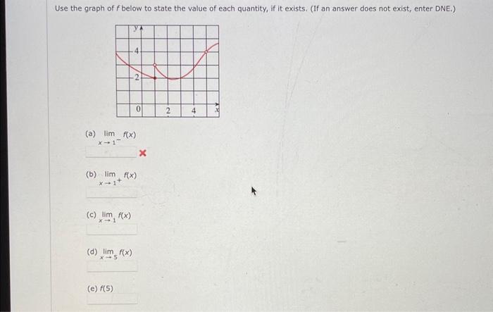 Solved Use the graph of f below to state the value of each | Chegg.com