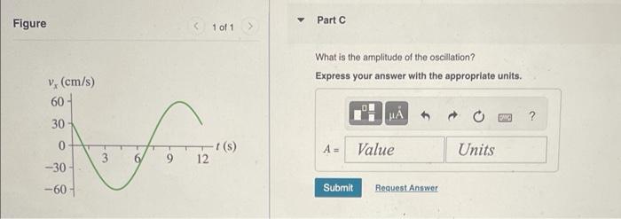 Solved (Figure 1) shows velocity graph for an oscillation | Chegg.com
