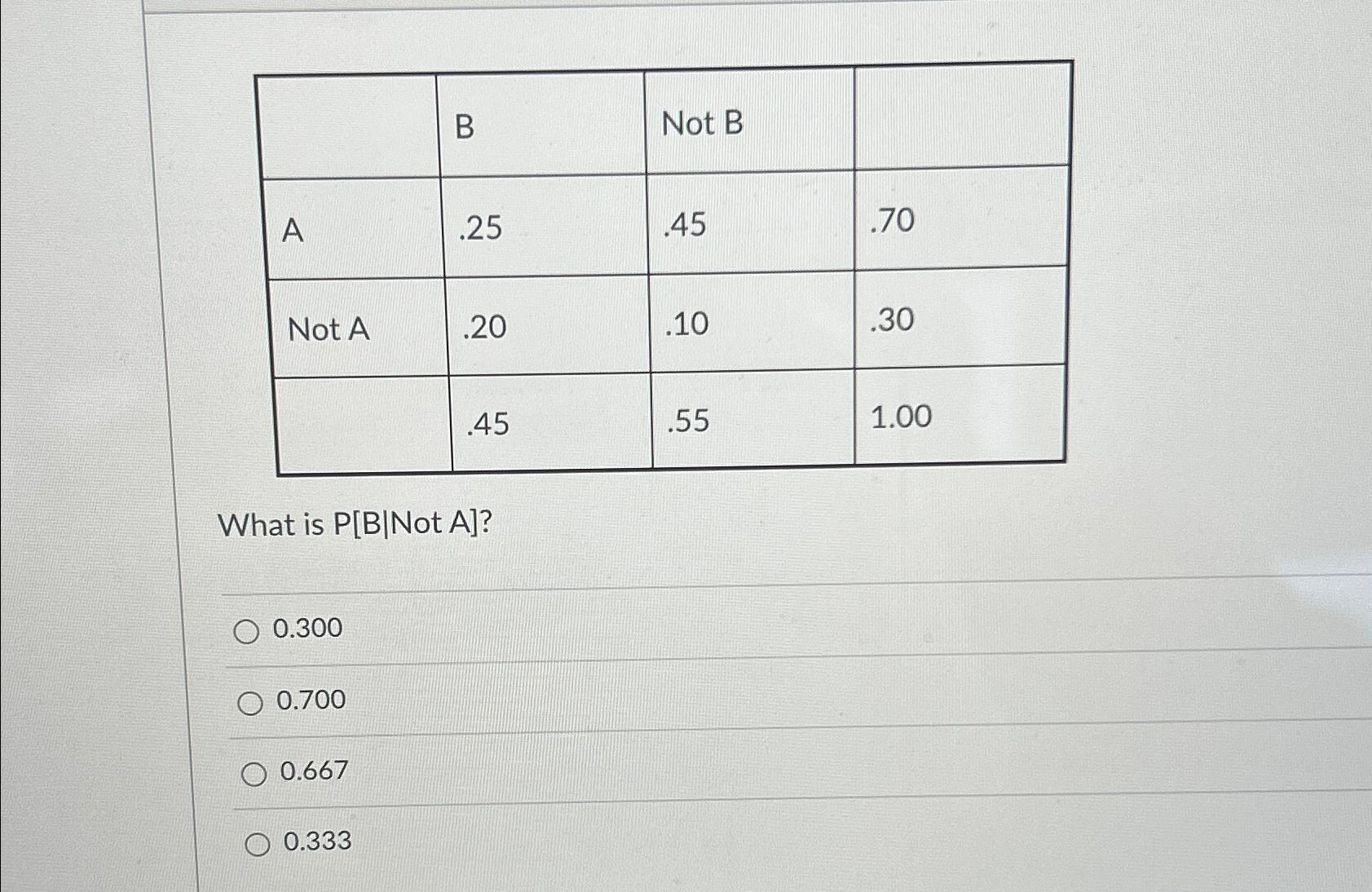 Solved \table[[,B,Not B,],[A,.25,.45,.70],[Not | Chegg.com
