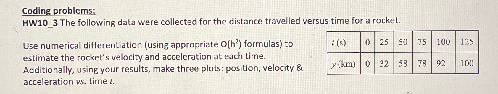 Solved Coding problems:HW10_3 ﻿The following data were | Chegg.com