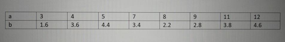 Solved Fit a cubic polynomial and determine the total error | Chegg.com