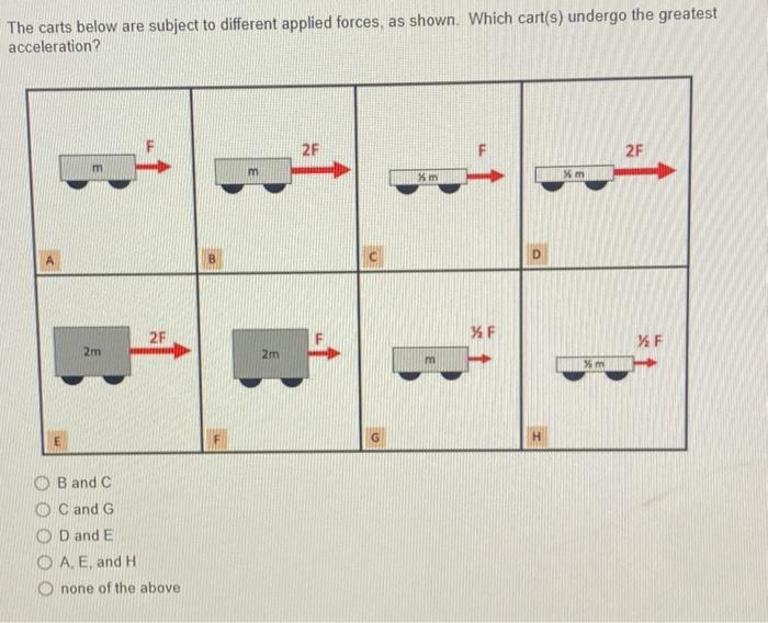 Solved The carts below are subjected to different applied | Chegg.com