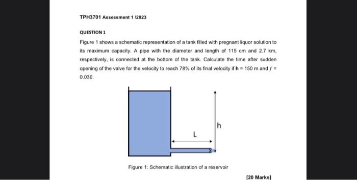 Solved QUESTION2 A gravity-driven flow system is used to | Chegg.com