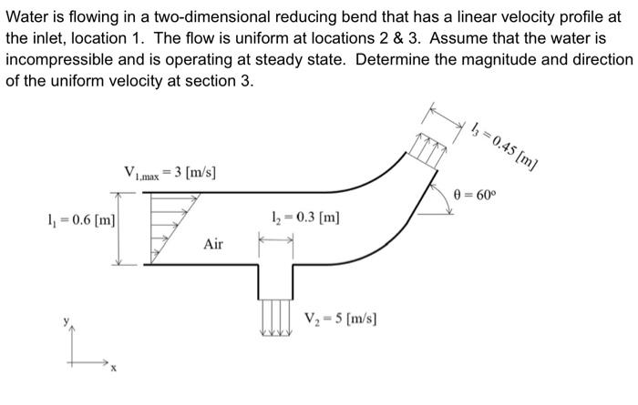 Solved Water is flowing in a two-dimensional reducing bend | Chegg.com