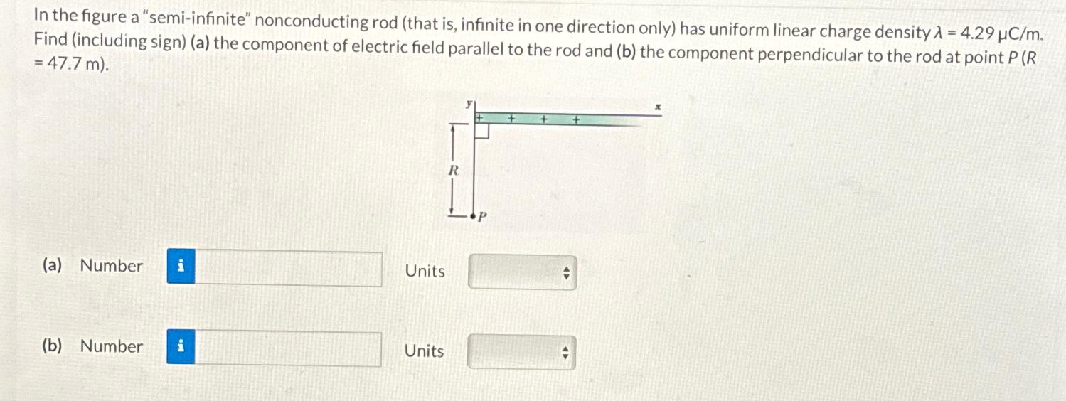 Solved In the figure a "semi-infinite" nonconducting rod | Chegg.com