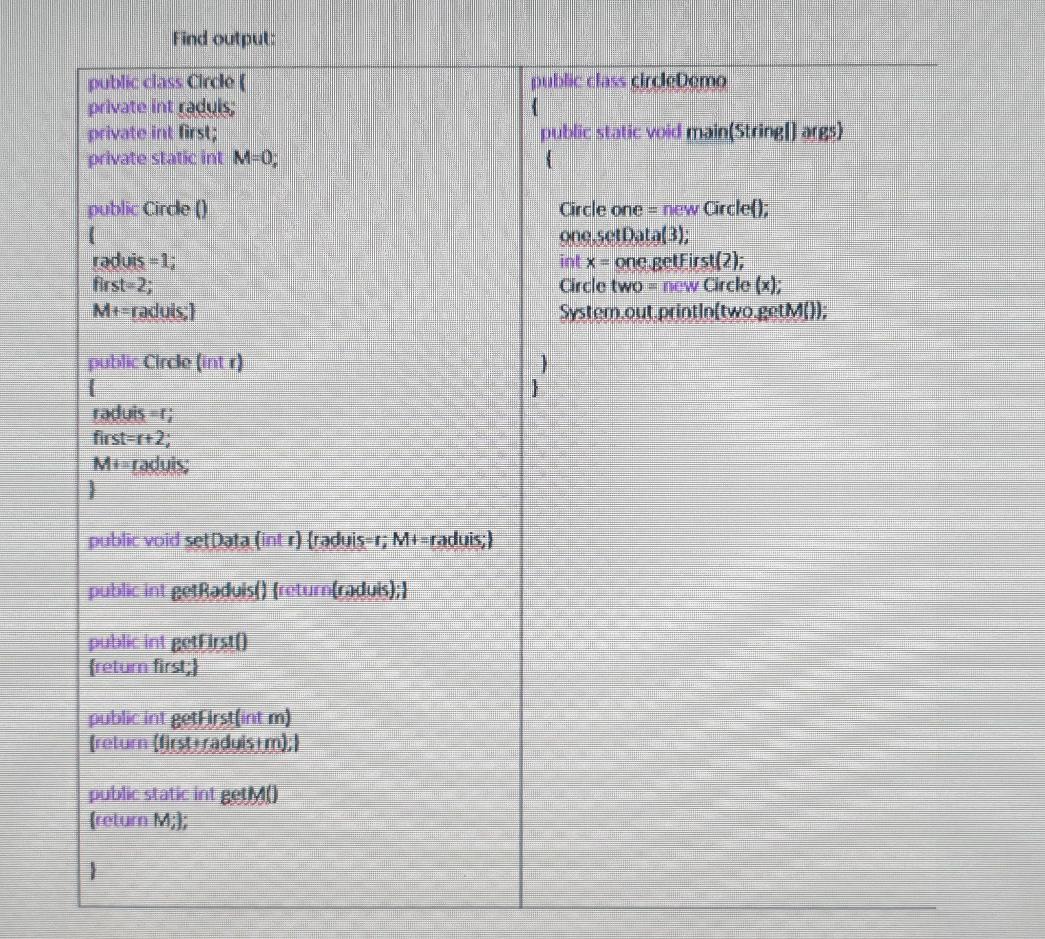 Solved Find output: public dans Circle private int raduis | Chegg.com