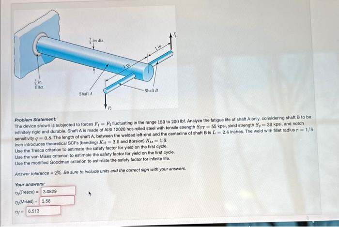 Solved Problem Statement: The device shown is subjected to | Chegg.com