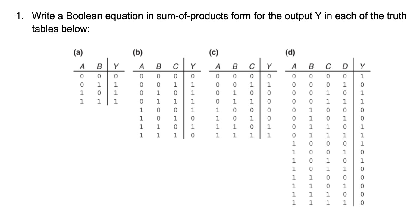 Solved 1. ﻿Write a Boolean equation in sum-of-products form | Chegg.com