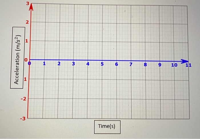 Solved The diagram below represents a strobe diagram of a | Chegg.com