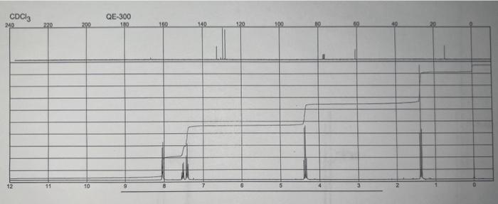 Solved 3. Fully interpret your IR, 1HNMR, and 13CNMR | Chegg.com