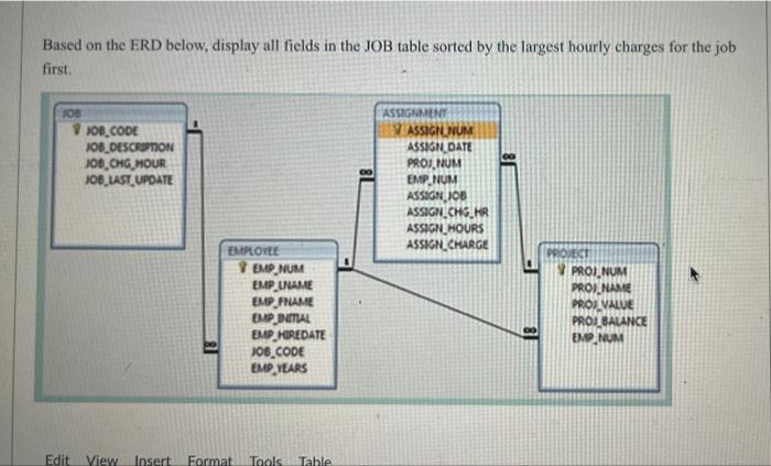 Based on the ERD below, display all fields in the JOB | Chegg.com