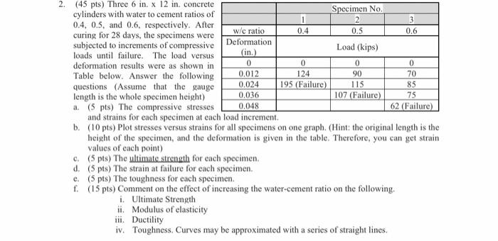 Solved and strains for each specimen at each load increment. | Chegg.com