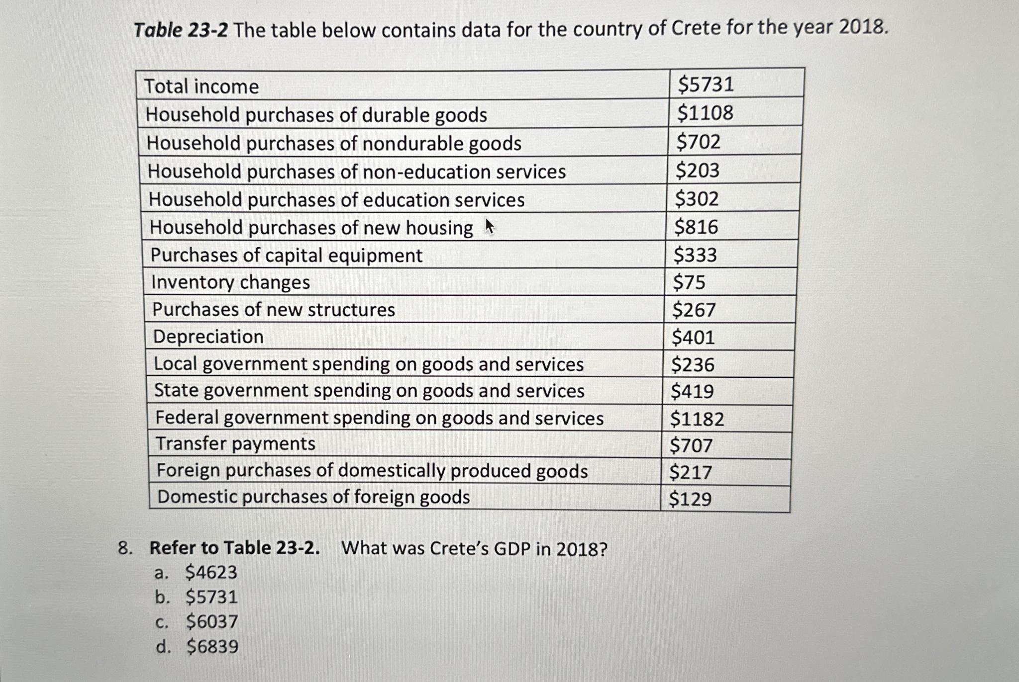 Solved Table 23-2 ﻿The table below contains data for the | Chegg.com