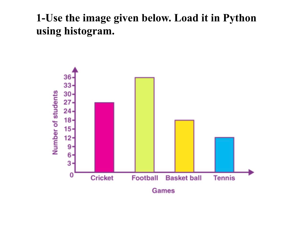 Solved " ﻿USE PIL, NUMPY , ﻿CV2 , ﻿PUPOLT "1-Use the image | Chegg.com