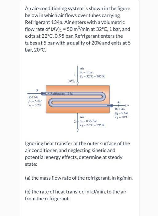 Solved An air-conditioning system is shown in the figure | Chegg.com