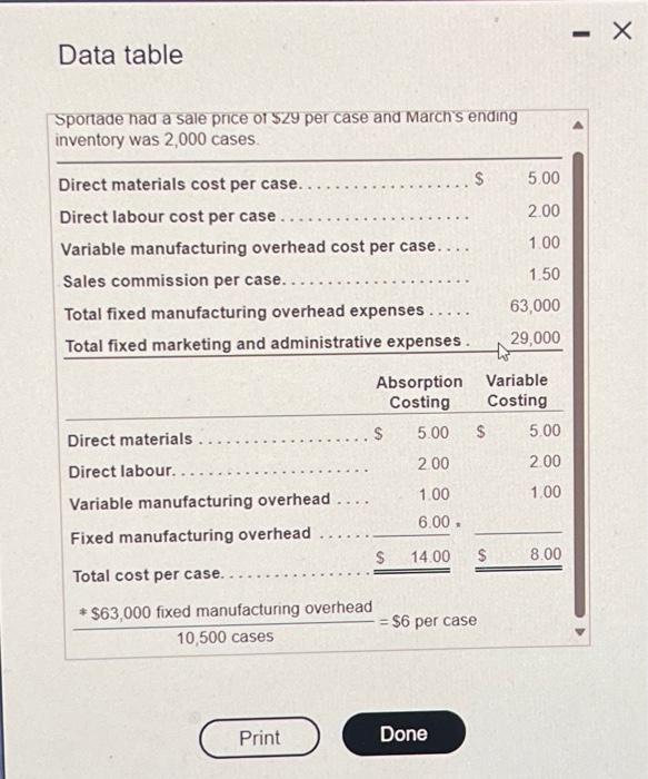 Solved Suppose that ouring Aven, Geide produces 10,500 caves | Chegg.com