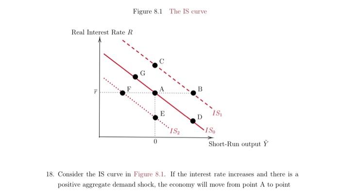 Solved Figure 8.1 The IS curve Re 18. Consider the IS curve | Chegg.com