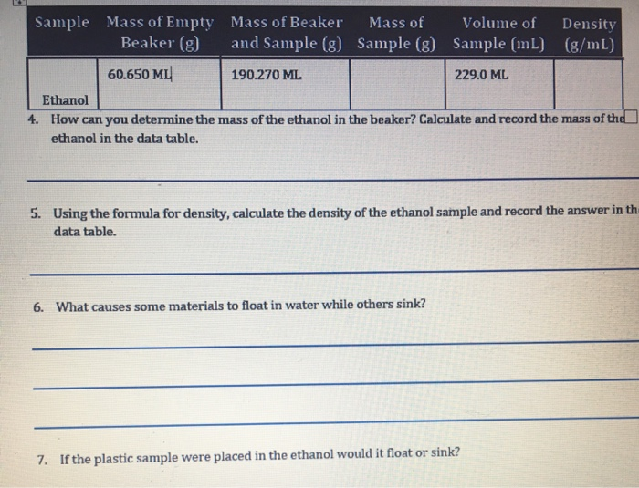 Solved Density Sample Mass of Empty Mass of Beaker Mass of | Chegg.com