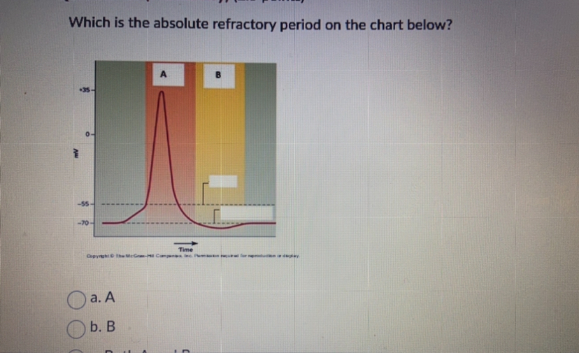 Solved Which is the absolute refractory period on the chart | Chegg.com