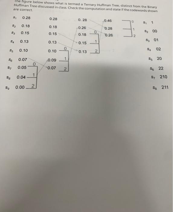 Solved help asap The figure below shows what is termed a | Chegg.com
