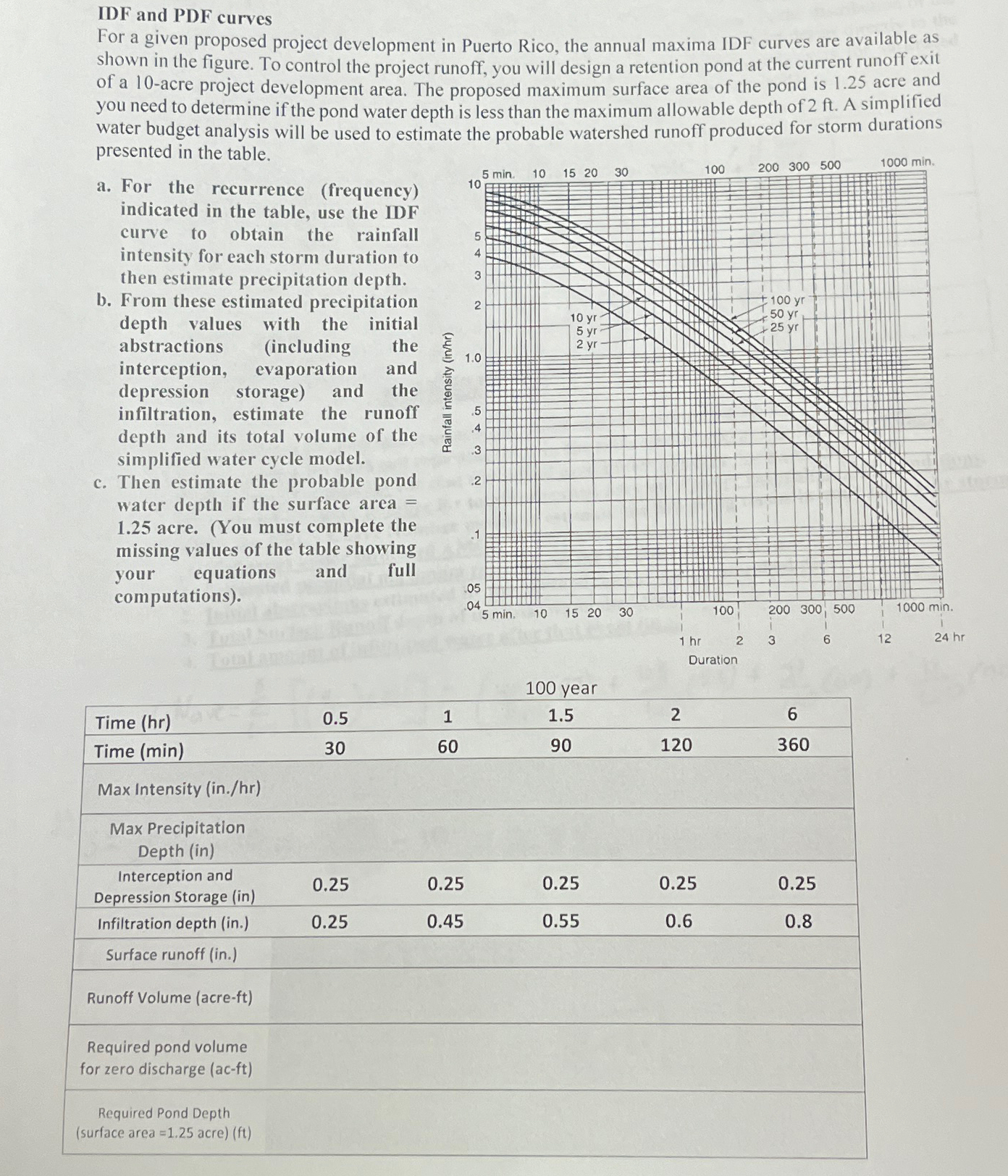 Solved IDF and PDF curvesFor a given proposed project | Chegg.com