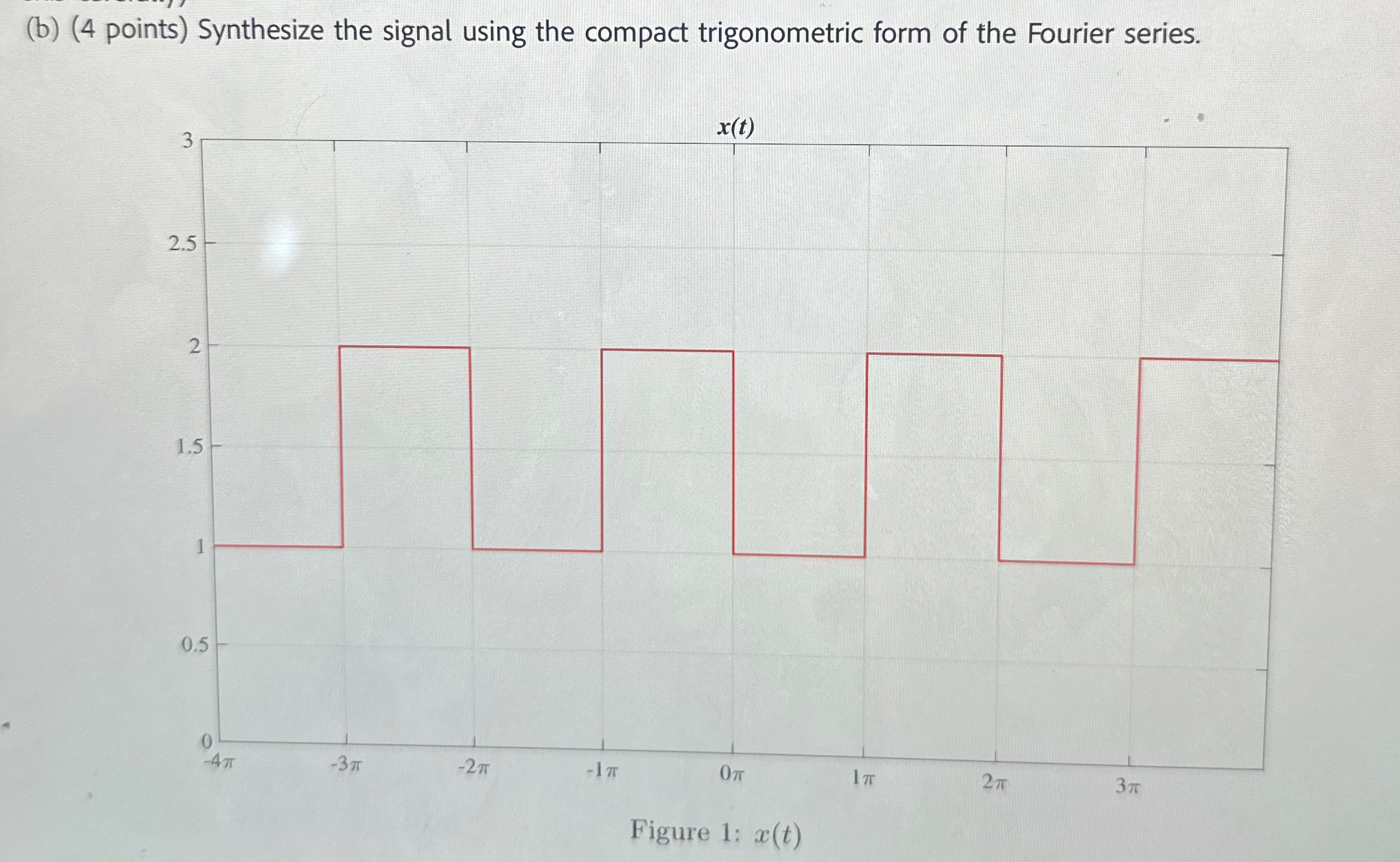 Solved B 4 ﻿points ﻿synthesize The Signal Using The