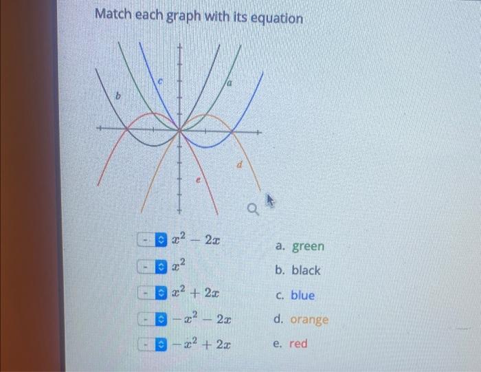 Solved Match each graph with its equation 8 4