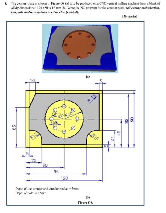 Solved 8. The contour plate as shown in Figure Q8 (a) is to | Chegg.com
