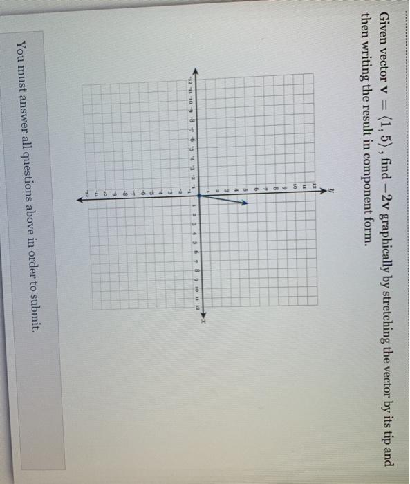 Solved Given vector v = (1,5), find -2v graphically by | Chegg.com