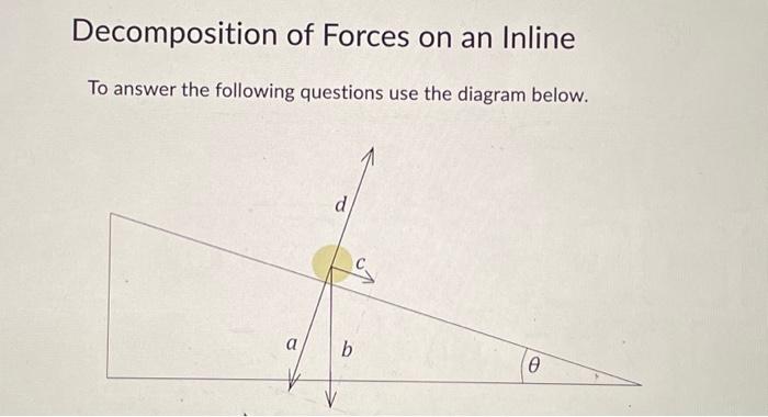 Solved Decomposition of Forces on an Inline To answer the | Chegg.com